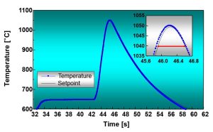 AST3000 RTP: Advanced Single-Wafer, Single Chamber System ⋆ RTP Solutions